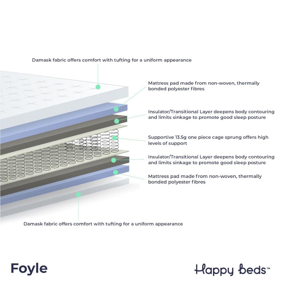 Foyle Open Coil Spring Mattress | Happy Beds