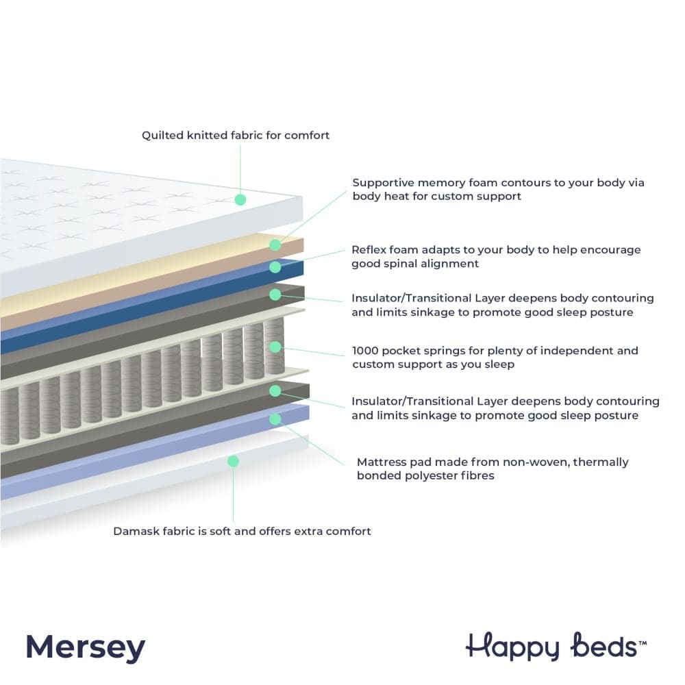Mersey 1000 Pocket Spring Memory Reflex Foam Mattress | Happy Beds