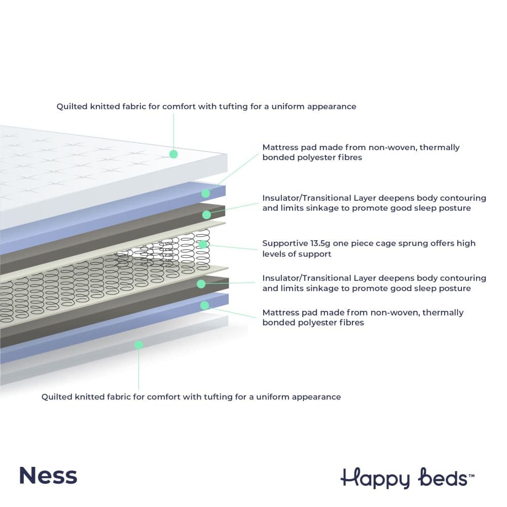 Ness Open Coil Spring Quilted Mattress | Happy Beds