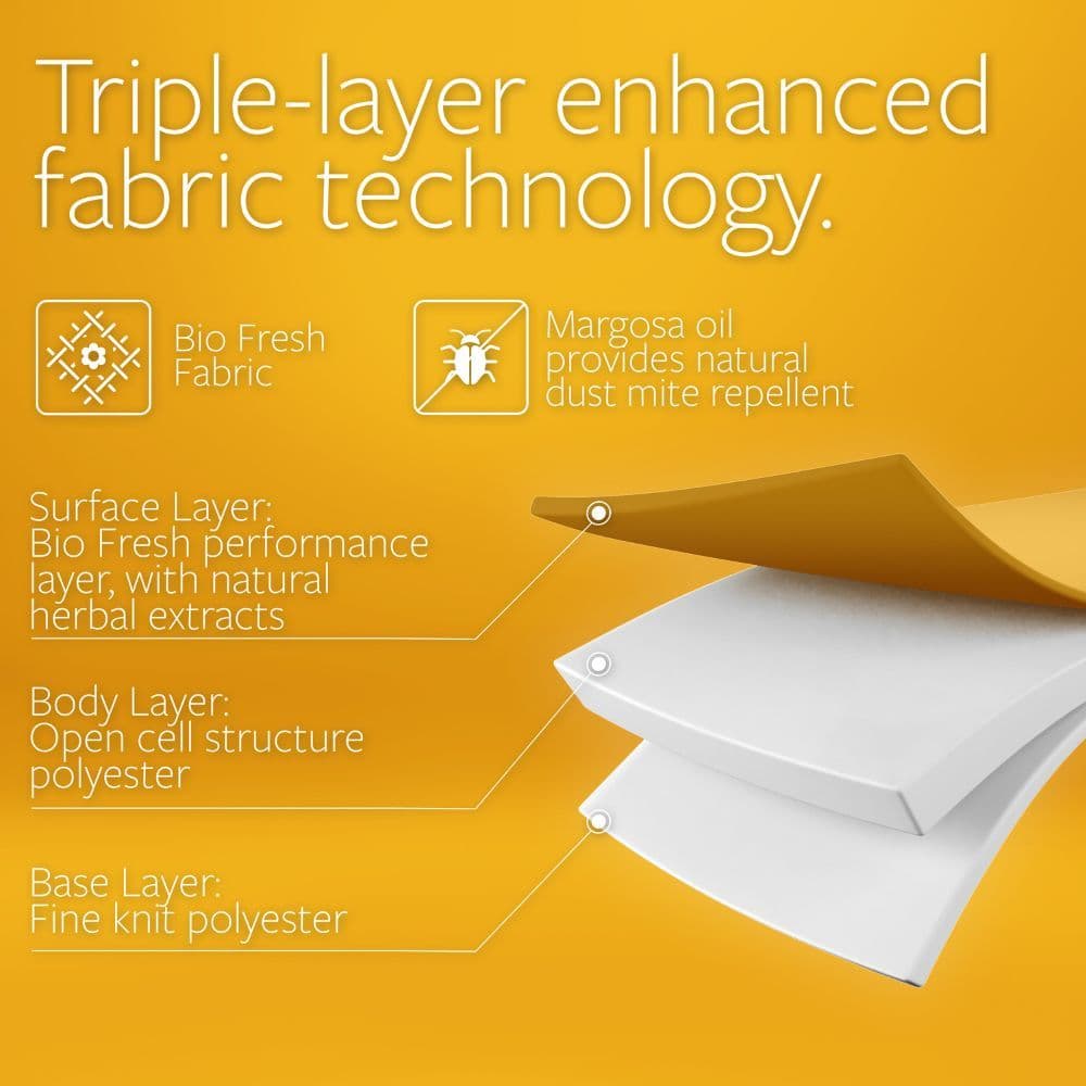 Jay-Be Bio Fresh Hybrid 2000 e-Pocket Mattress | Happy Beds