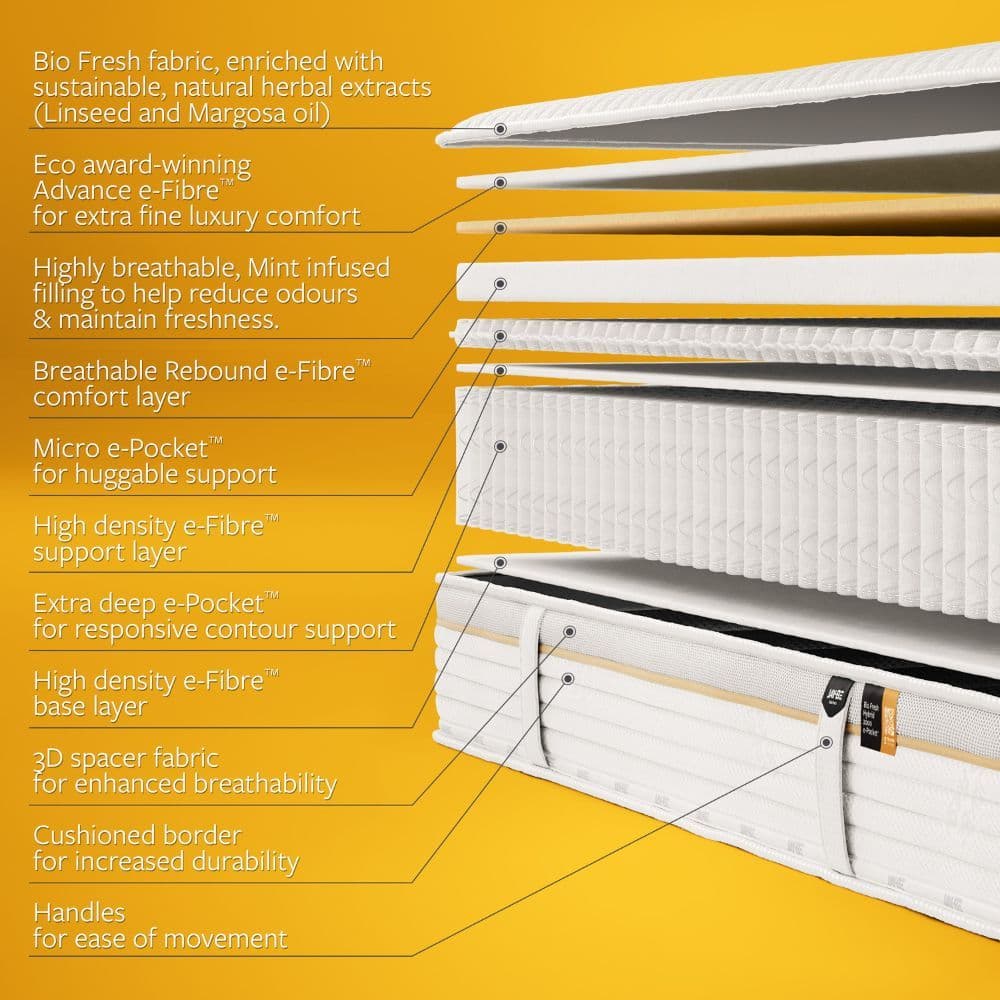 Jay-Be Bio Fresh Hybrid 2000 e-Pocket Mattress | Happy Beds