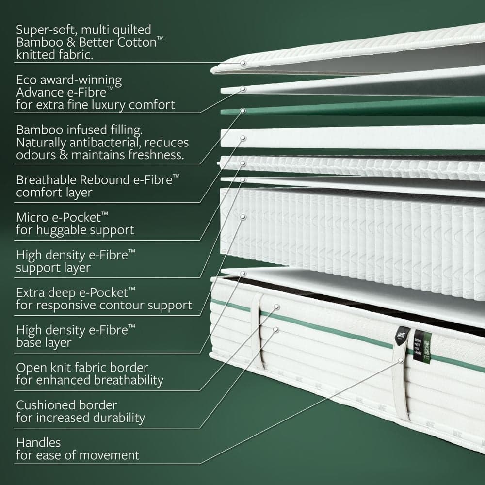 Jay-Be Bamboo Hybrid 2000 e-Pocket Mattress | Happy Beds