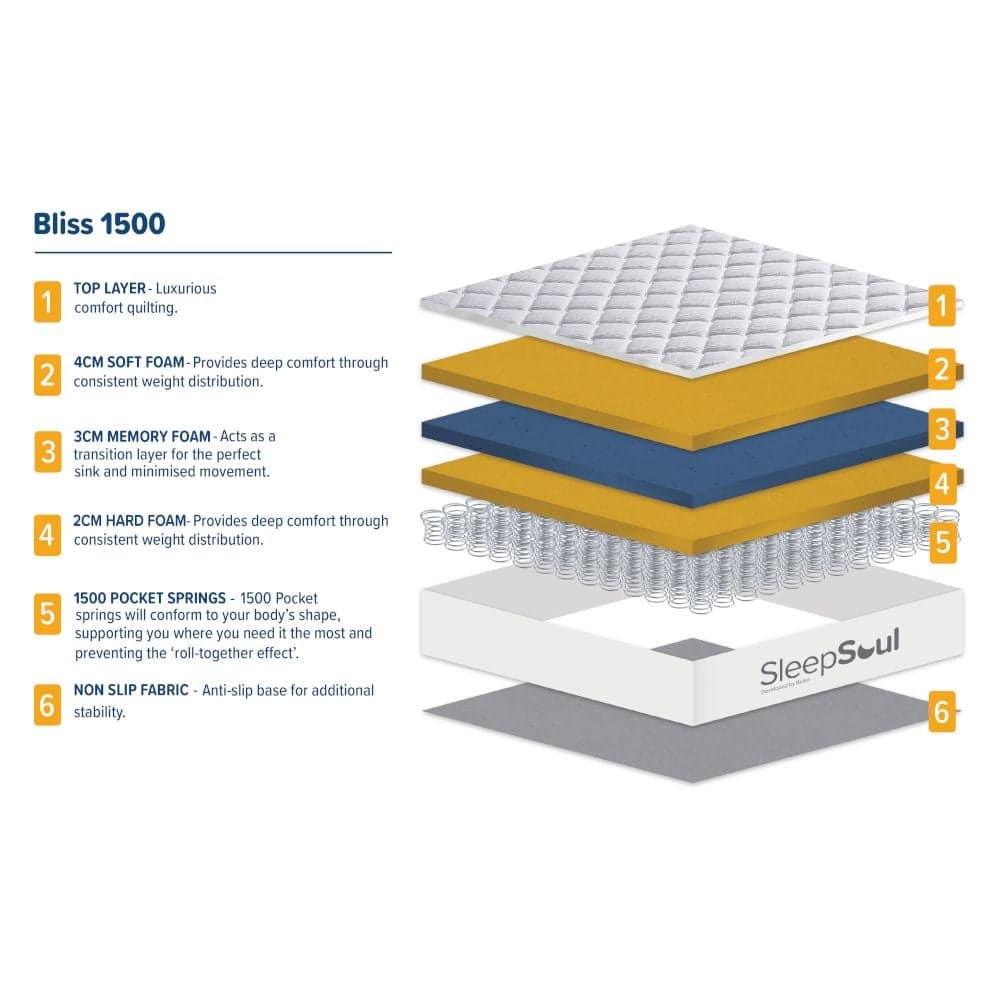 SleepSoul Bliss 1500 Pocket Spring Mattress | Happy Beds