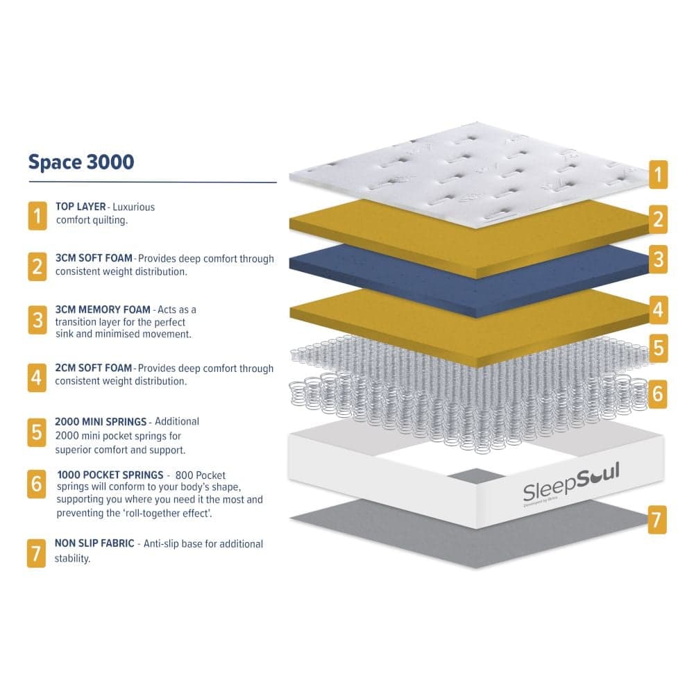 SleepSoul Space 3000 Pocket Spring Mattress | Happy Beds