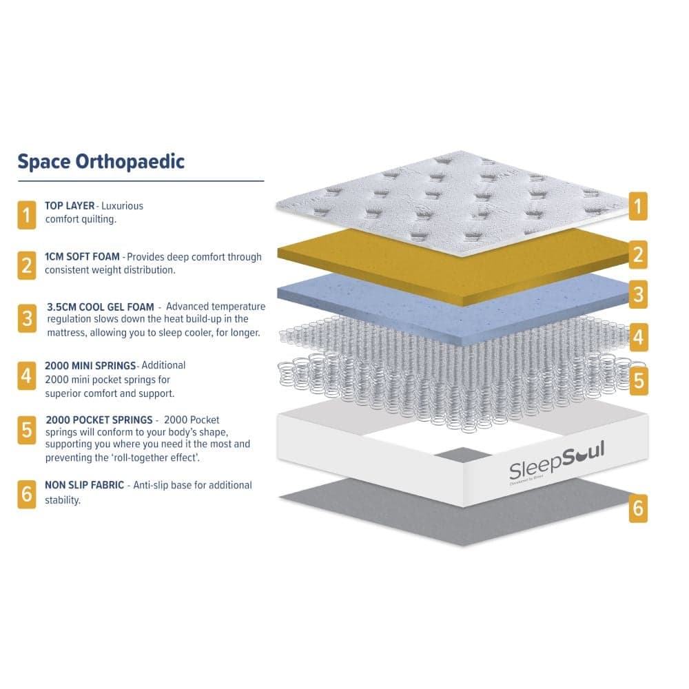 SleepSoul Space 4000 Pocket Spring Orthopaedic Mattress | Happy Beds